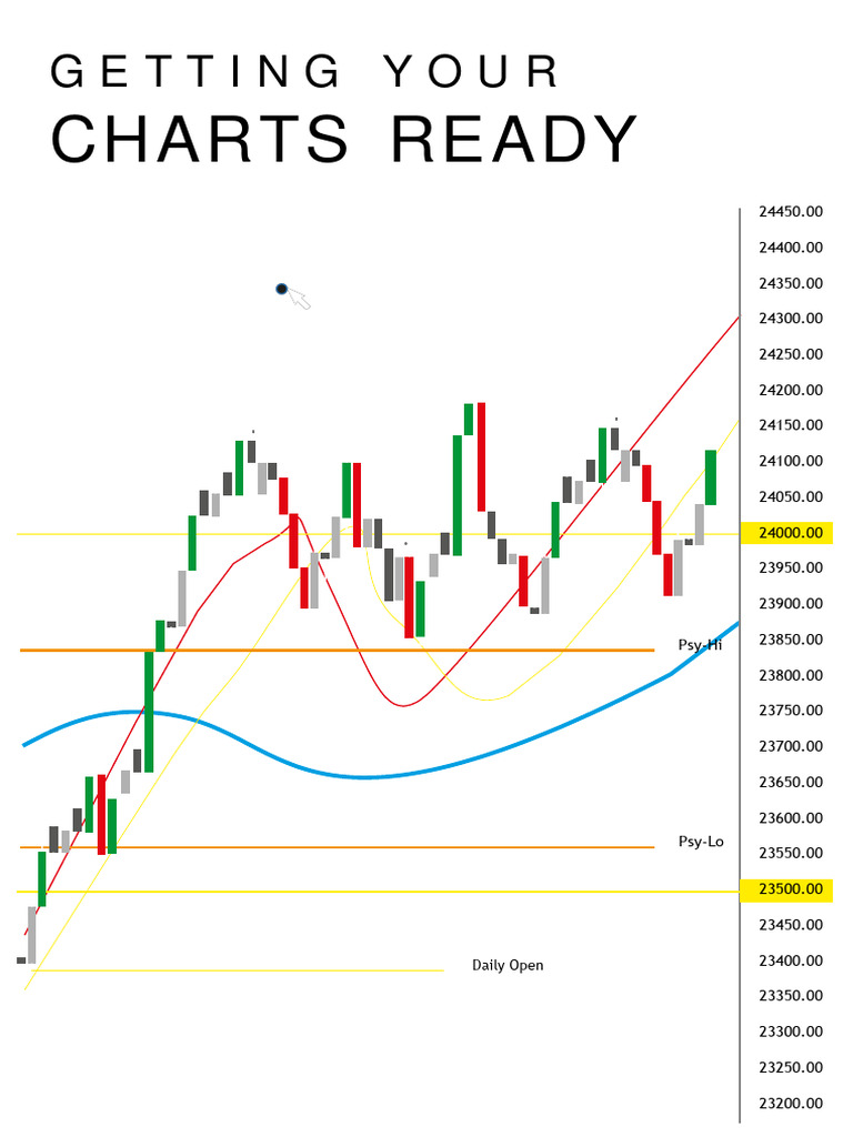 Getting Your Charts Ready... | PDF