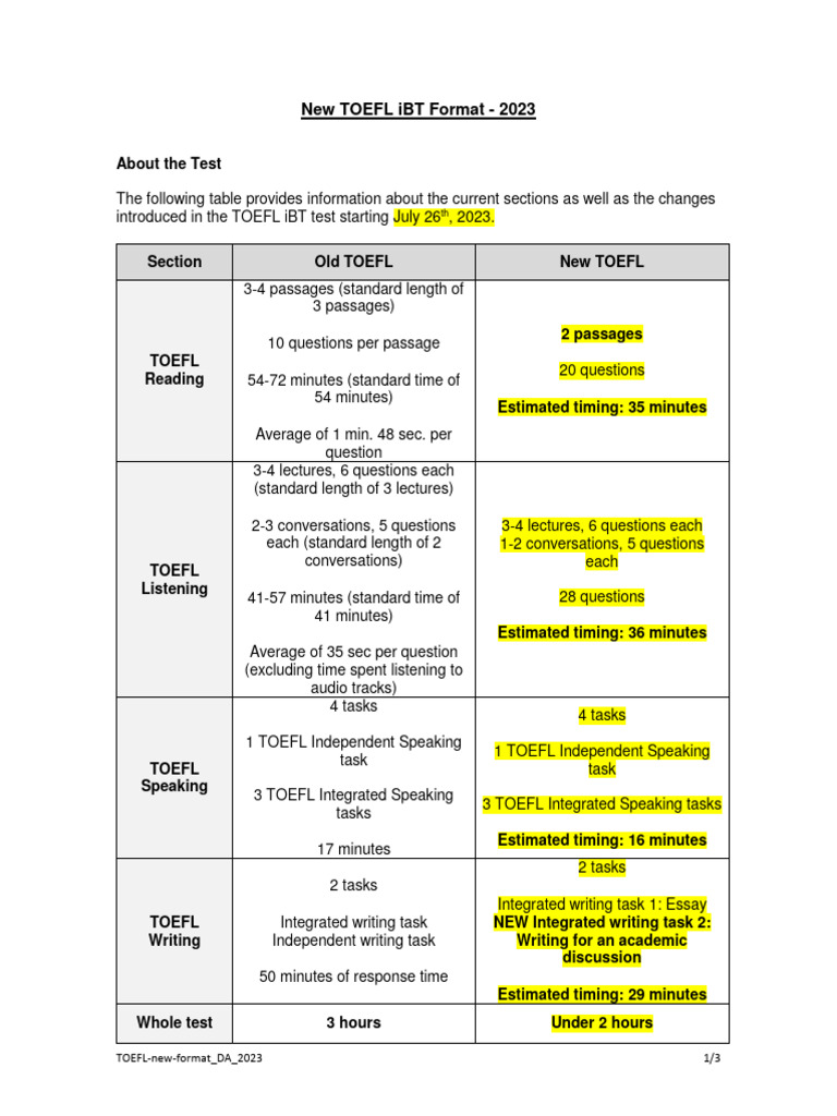 New TOEFL iBT Format Changes 2023 | PDF | Test Of English As A Foreign ...