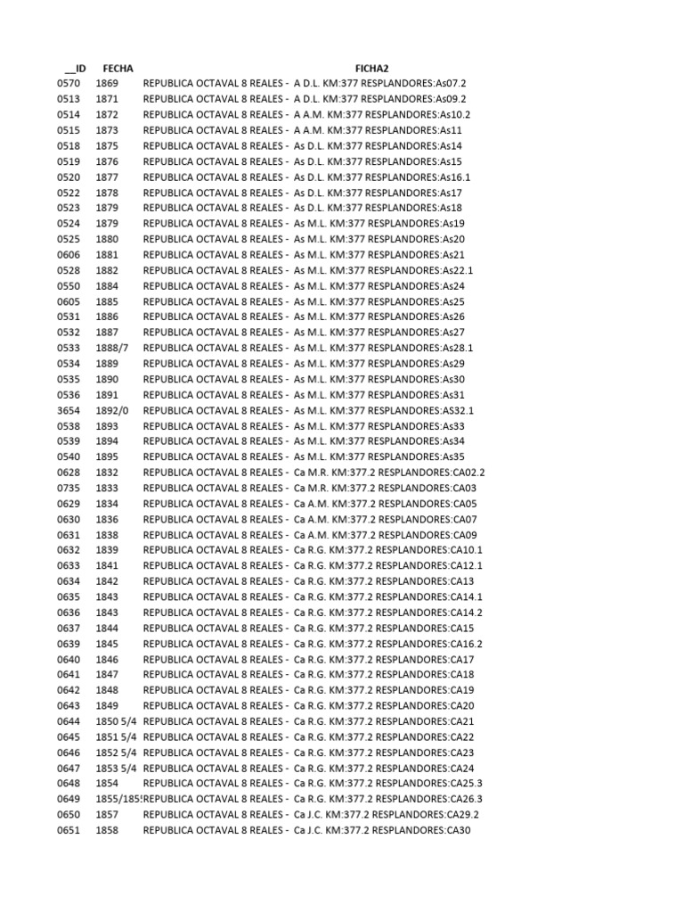 Republica 8R Heritage | PDF