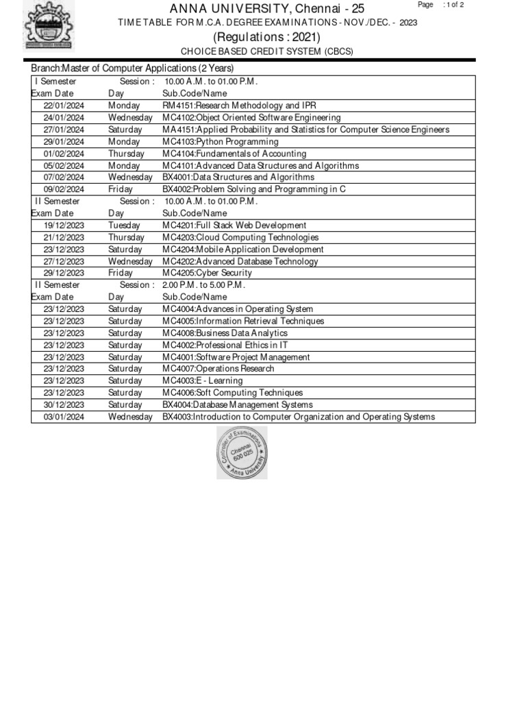 Mca 2021 ND23 | PDF | Analytics | Internet Of Things