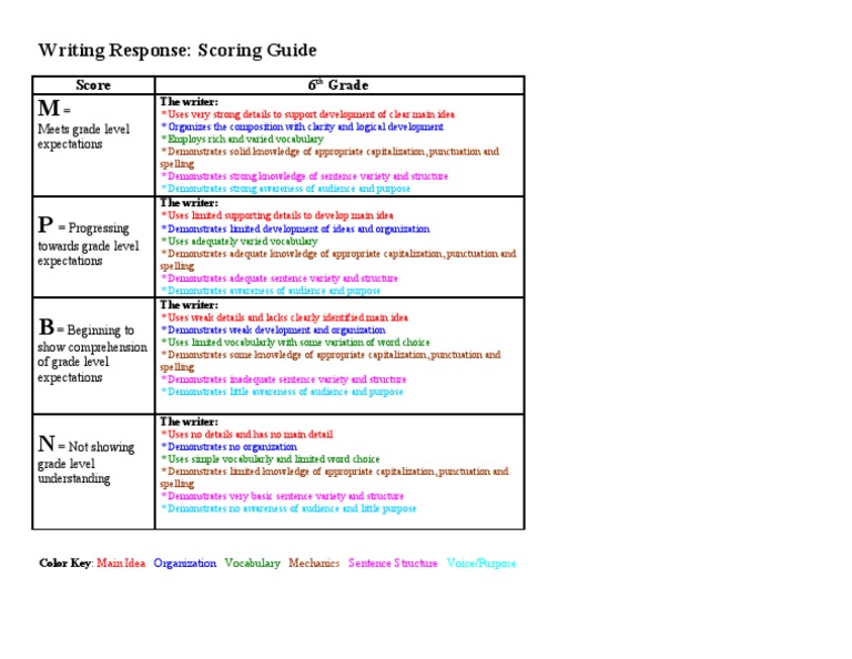 Writing Response Scoring Rubric Grade 6 | PDF | Vocabulary | Behavior ...