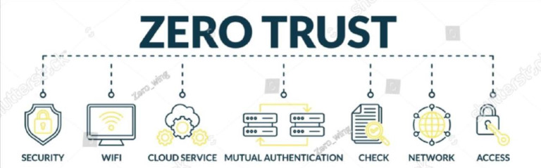 Zero Trust | PDF
