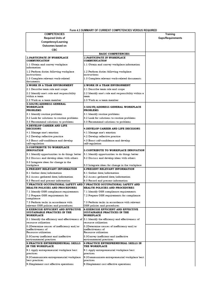 JMB-Form 4.3 SUMMARY OF CURRENT COMPETENCIES VERSUS REQUIRED - Google ...