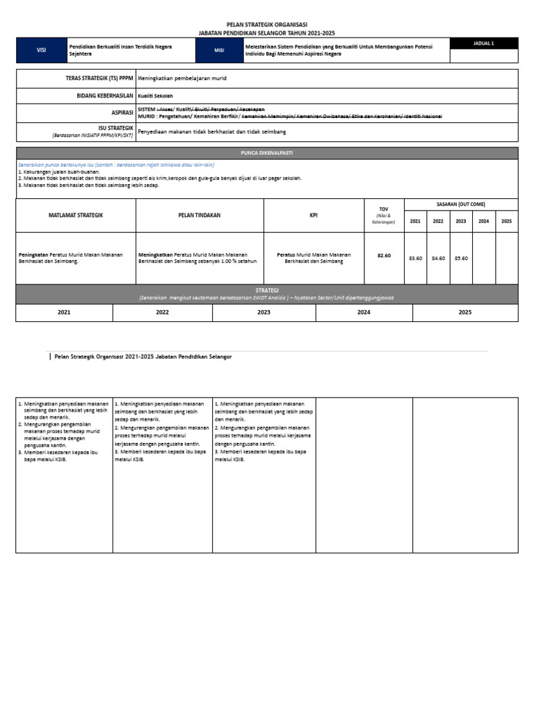 (Unit Kantin) Pelan Strategik 2021-2025 2022 | PDF