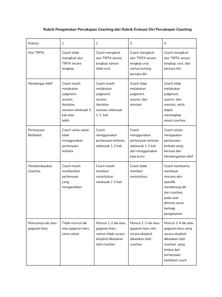 Rubrik Pengamatan Percakapan Coaching Dan Rubrik Evaluasi Diri ...