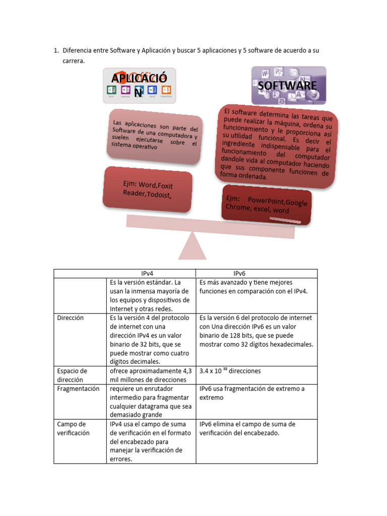 Diferencia Entre Software y Aplicación y Buscar 5 Aplicaciones y 5 ...