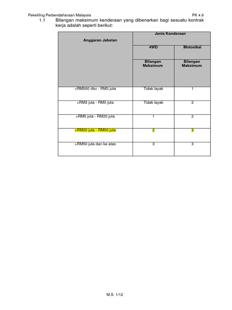 PK4.6 Perolehan Melalui Kontrak Peralatan SO Jadual Kelayakan | PDF