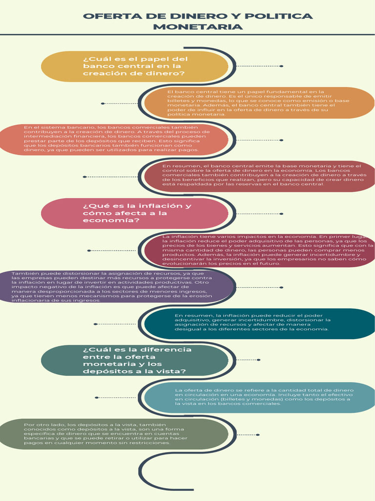 Infografía Cap 16 Gregorio | PDF