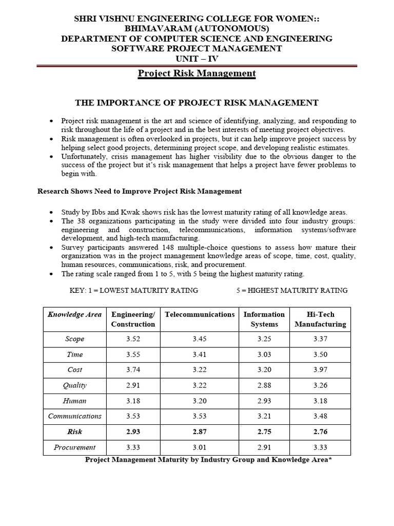 SPM Unit-5 | PDF | Risk | Risk Management