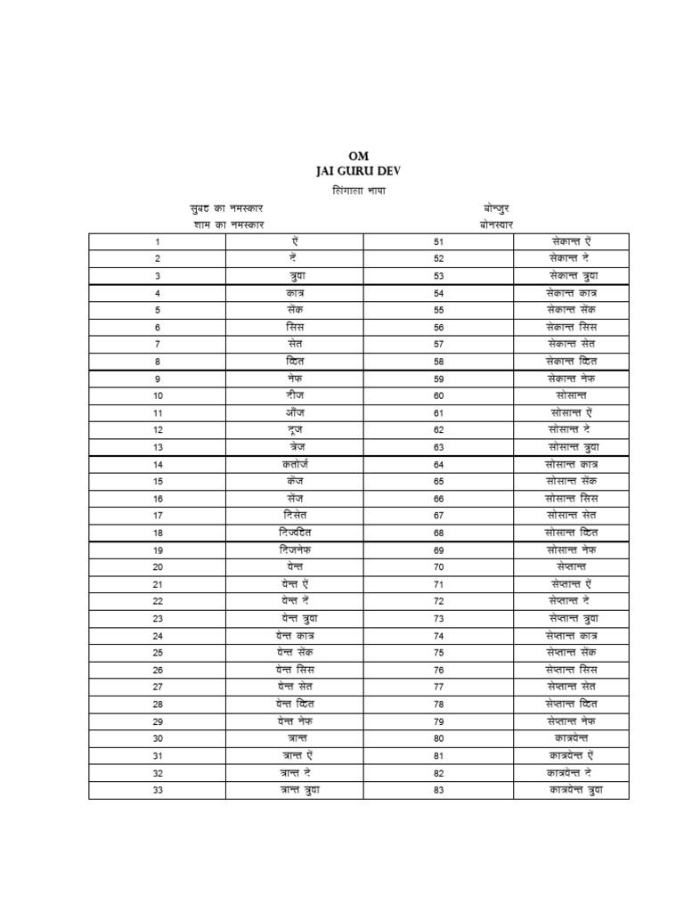 Lingala to Hindi Translation Guide | PDF