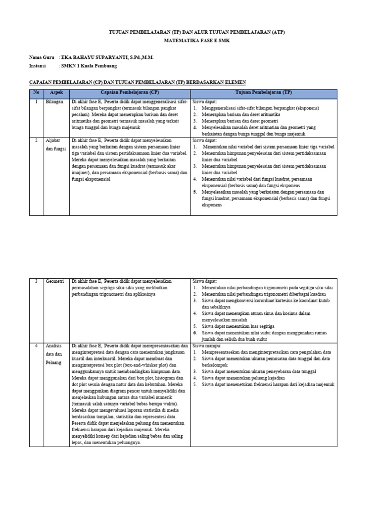 CP DAN ATP MATEMATIKA | PDF