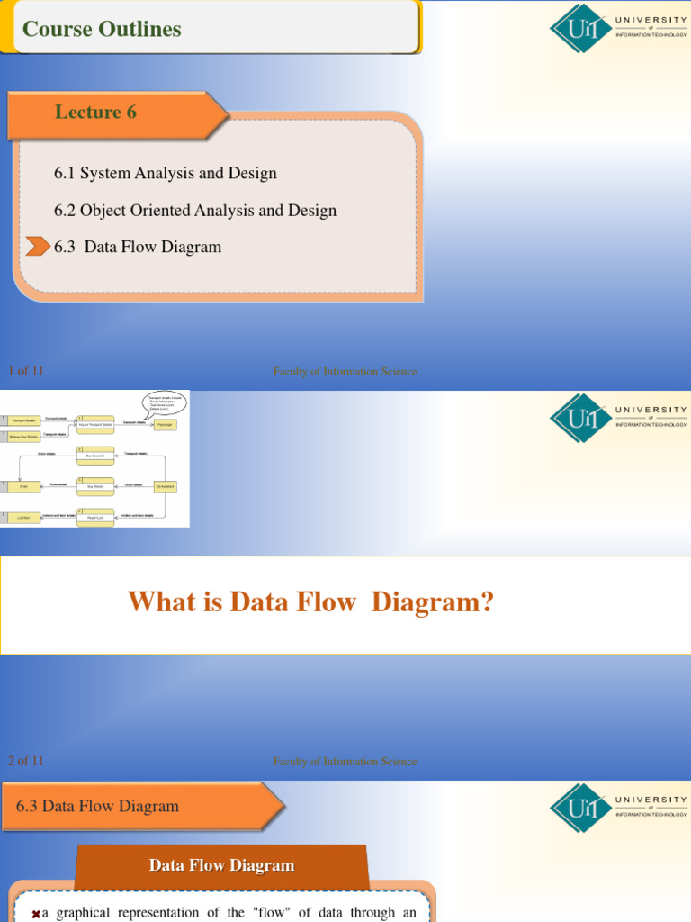 Software Modeling and Analysis L6 1-3 (DFD) | PDF | Teaching Methods ...