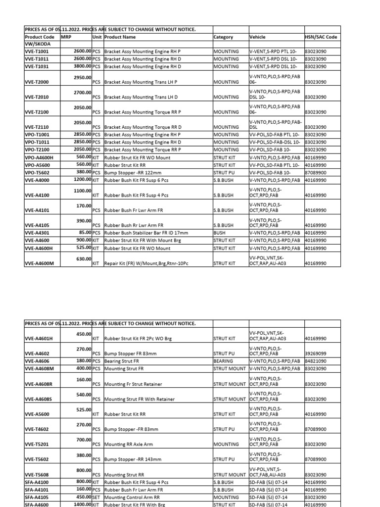 TechNIx MRP List Nov 22 | PDF | Automotive Industry | Vehicle Technology