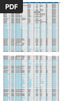 Exide Car SUV Battery Chart | PDF