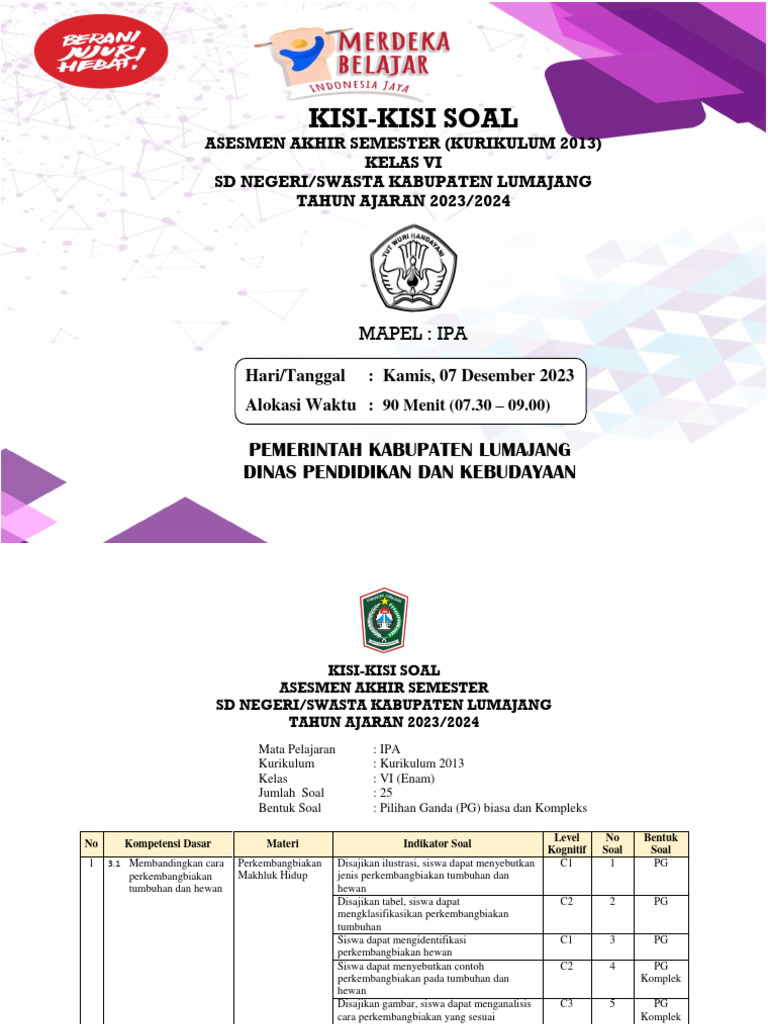 Kisi-Kisi Soal Ipa K13 | PDF