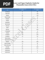 LEL UEL Chart Common Gases | PDF