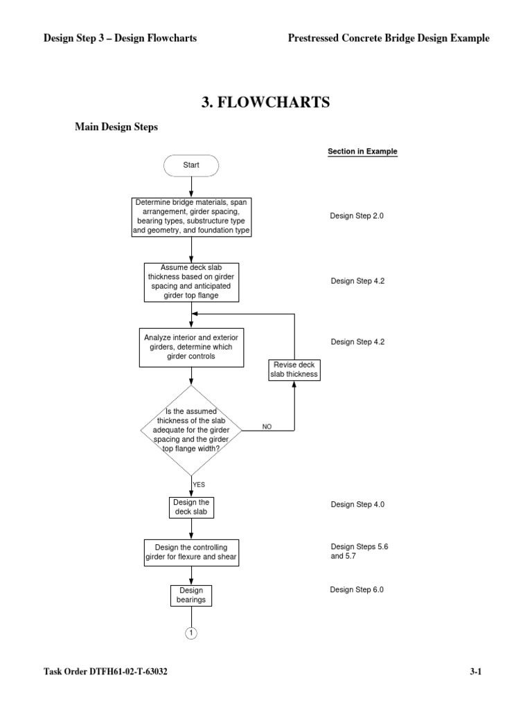 04_Section 3_Flowcharts(E) | PDF | Beam (Structure) | Bridge