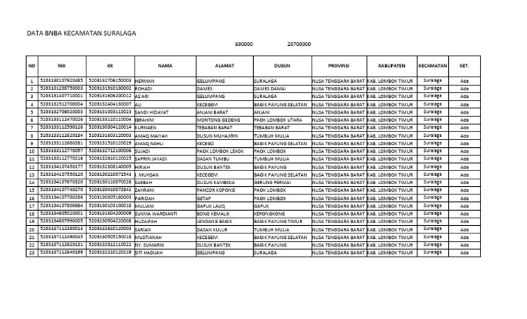 Data Bnba Kecamatan Suralaga-1 | PDF