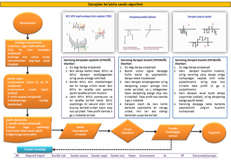 Algoritm Pdf 9735