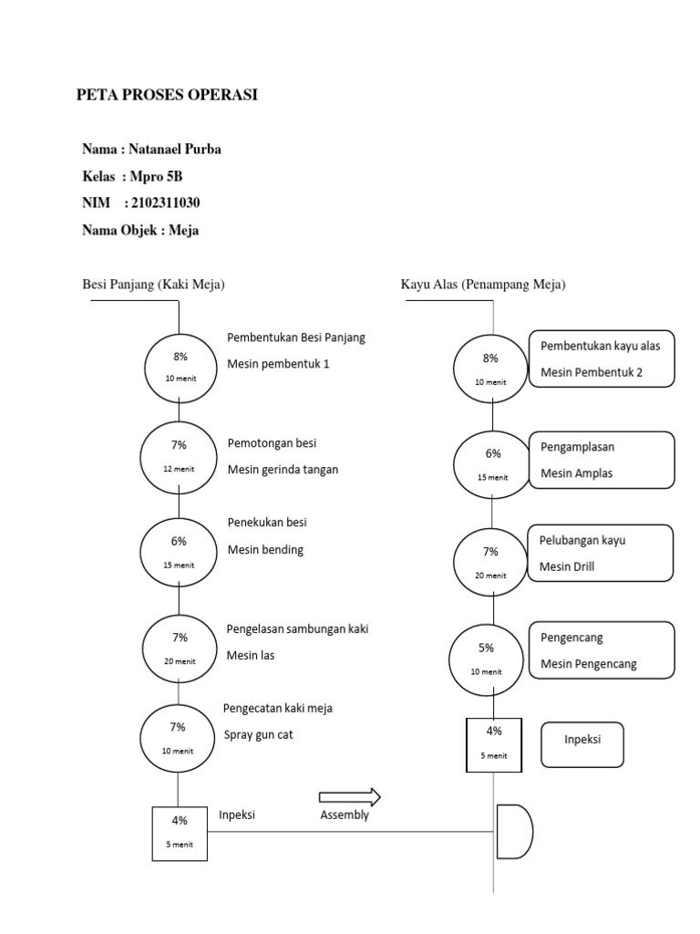 Peta Proses Operasi - Natanael Purba - 2102311030 | PDF