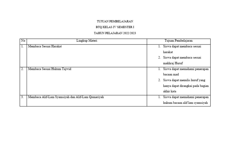 TP BTQ Kelas 4 | PDF