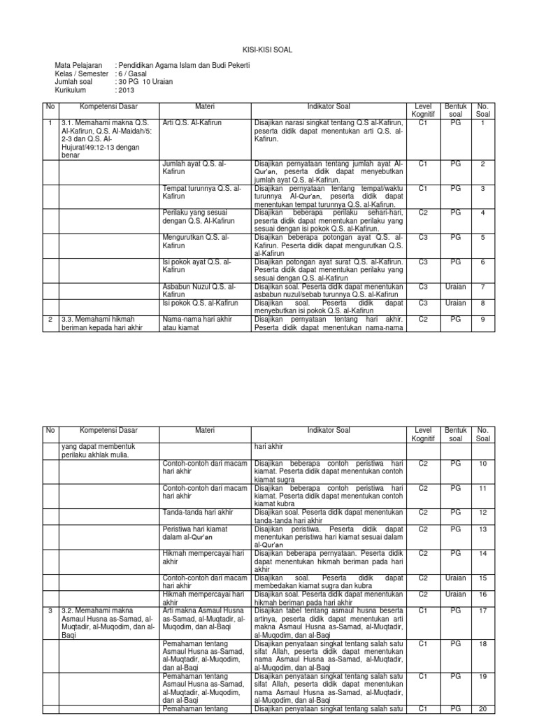Kisi-Kisi Psas Pai Kelas 6 k13 | PDF