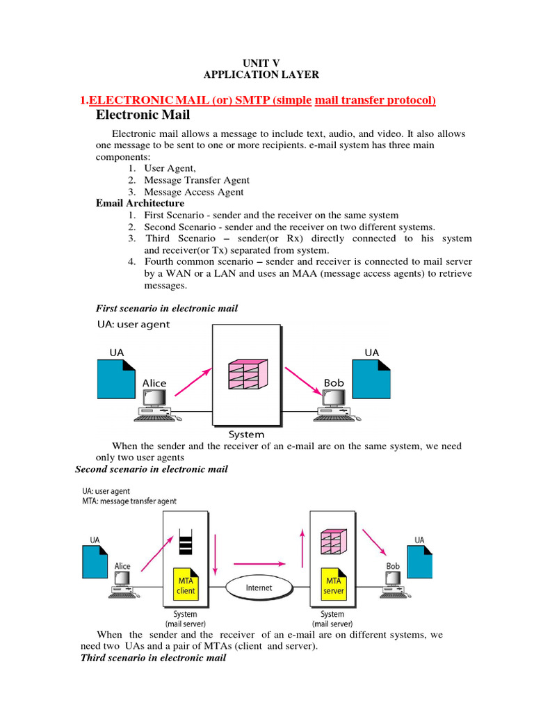 CN Unit V | Download Free PDF | Domain Name System | Domain Name