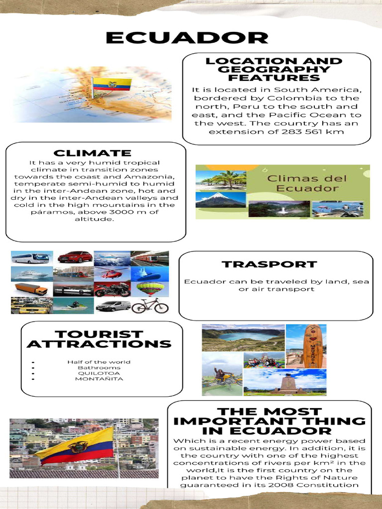 ECUADOR Infografia - Compressed | PDF