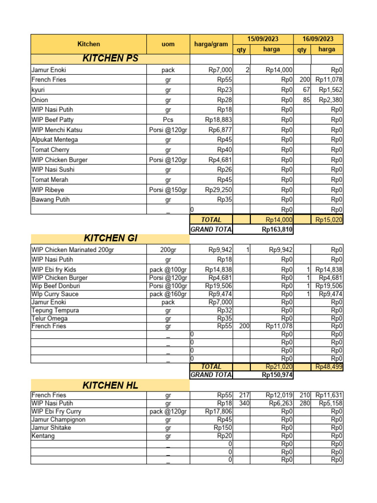 Data Waste Dalam Rupiah (Kitchen) | PDF | Hamburgers | Sauce