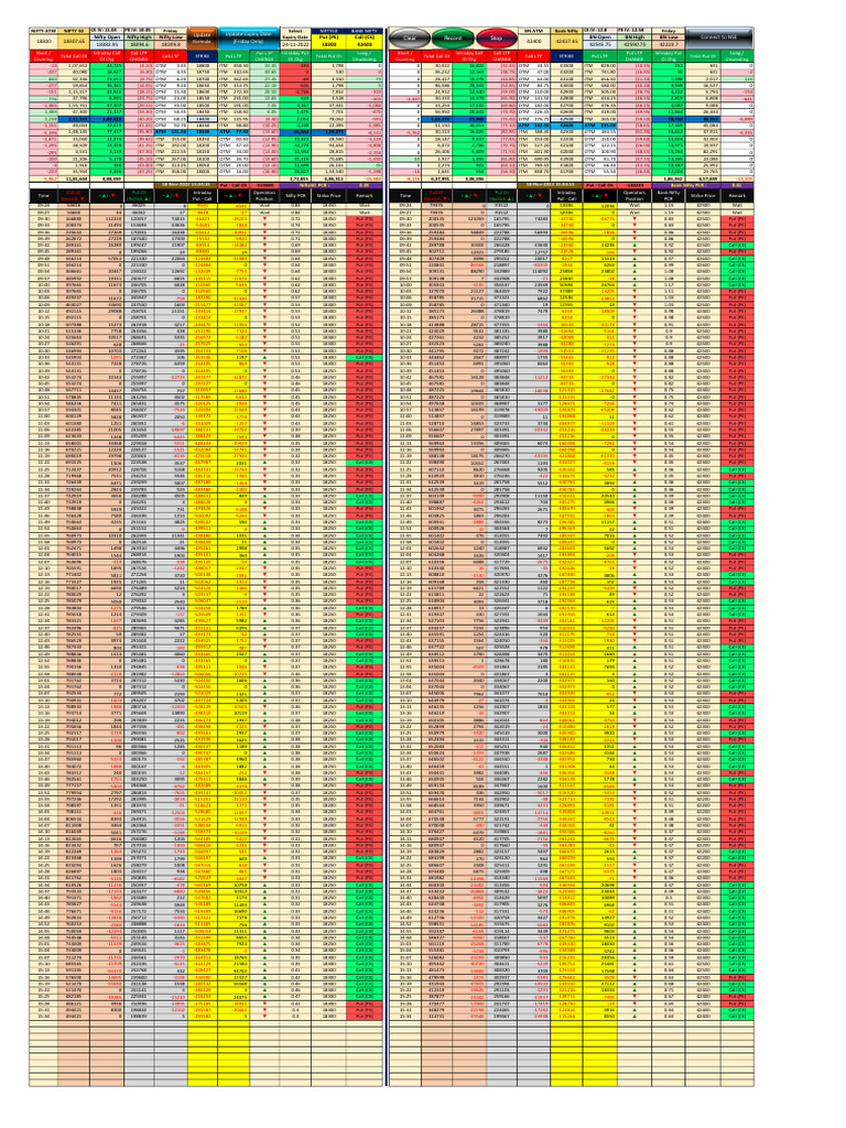 Nifty PCR 4.7.7-dtd 18-11-2022 | PDF | Investing | Private Sector