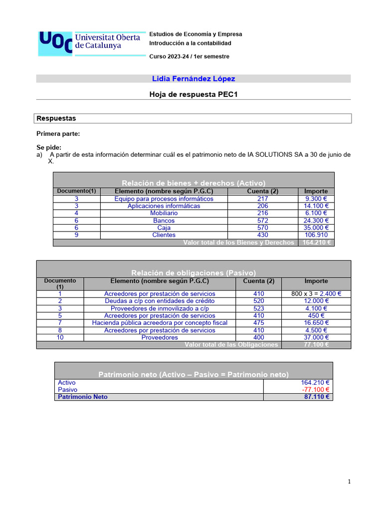 Intr. Cont. - PEC 1 - Lidia Fernández López - Ok | PDF | Contabilidad | Hoja de balance