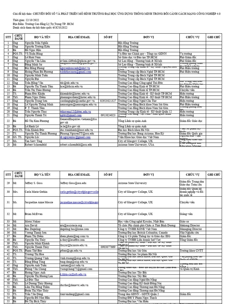 Danh Sach Dai Bieu Tham Du HTQT 2022 | PDF