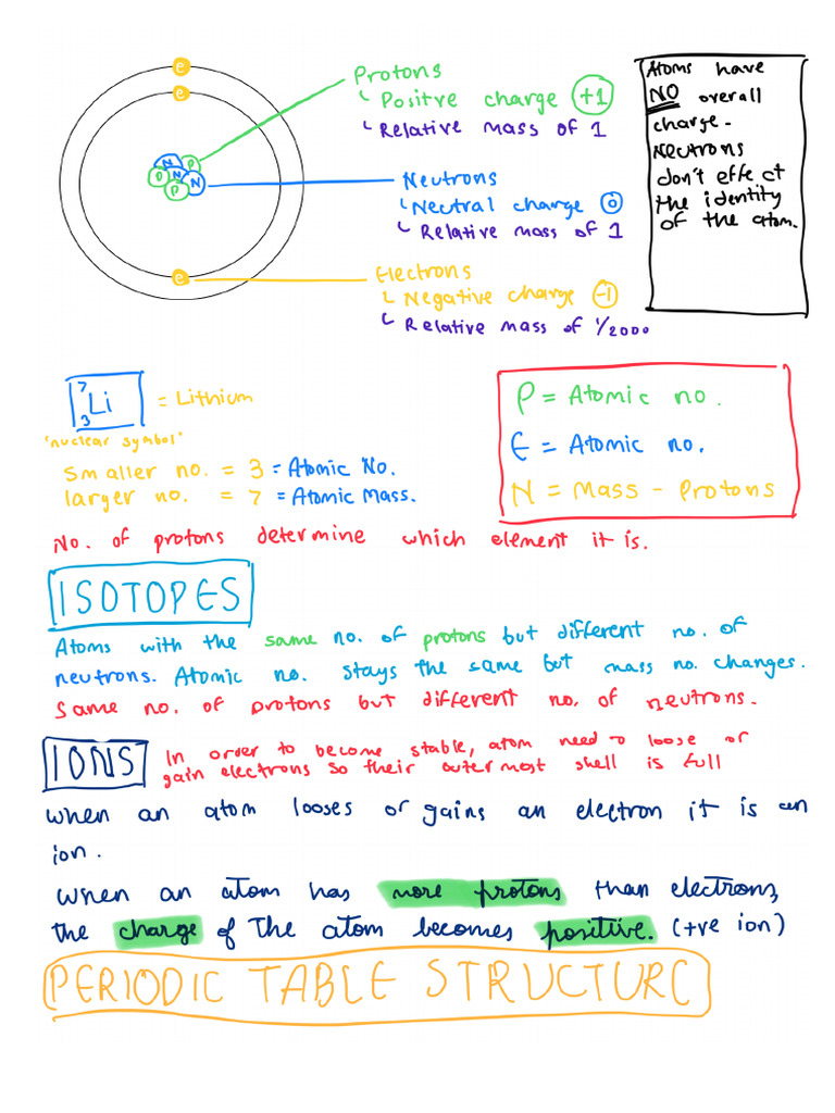 Atomic Structure | PDF