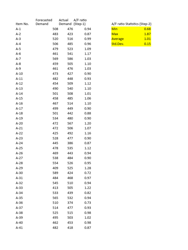 AF Ratio Example PDF