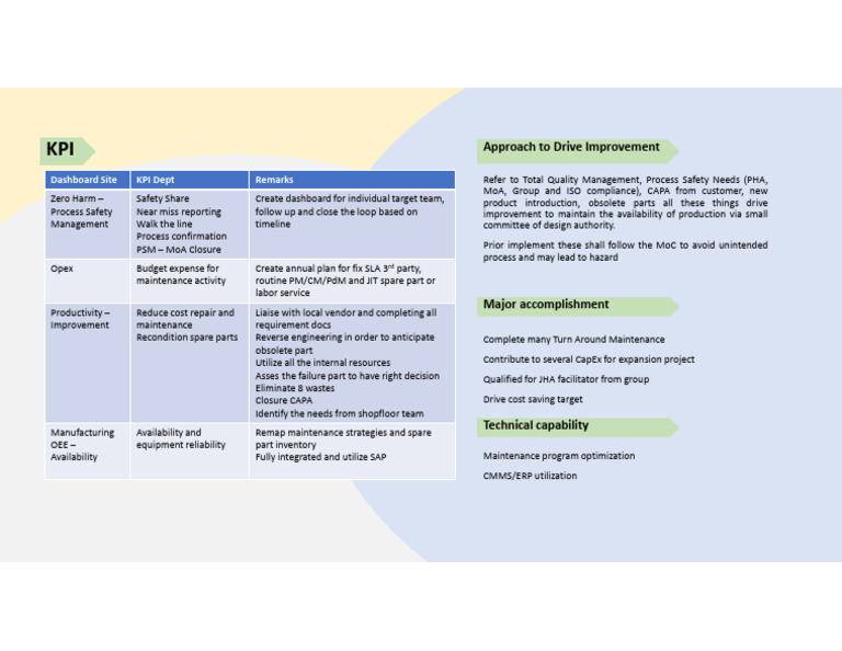 KPI KPI: Approach To Drive Improvement Approach To Drive Improvement ...