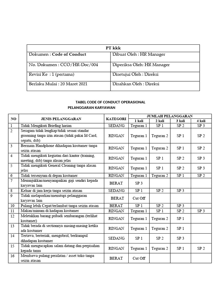 Contoh Code of Conduct Retail | PDF