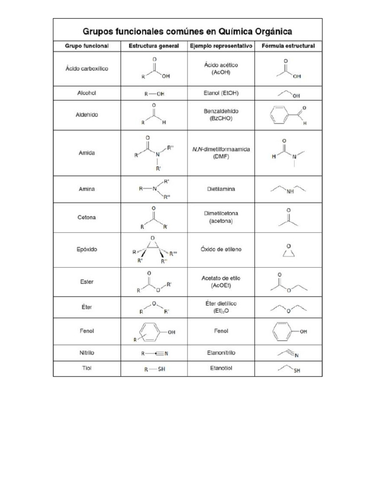 Grupos Funcionales | PDF