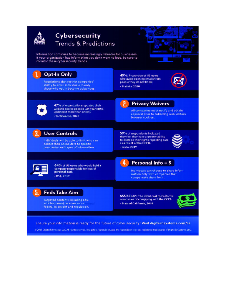 Cyber Security | PDF