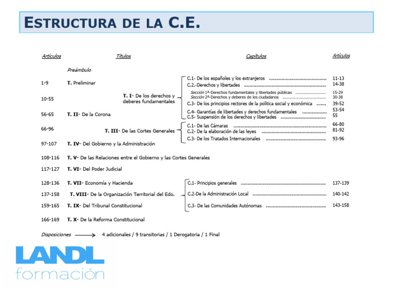 Esquema Estructura de La CE.pdf | PDF