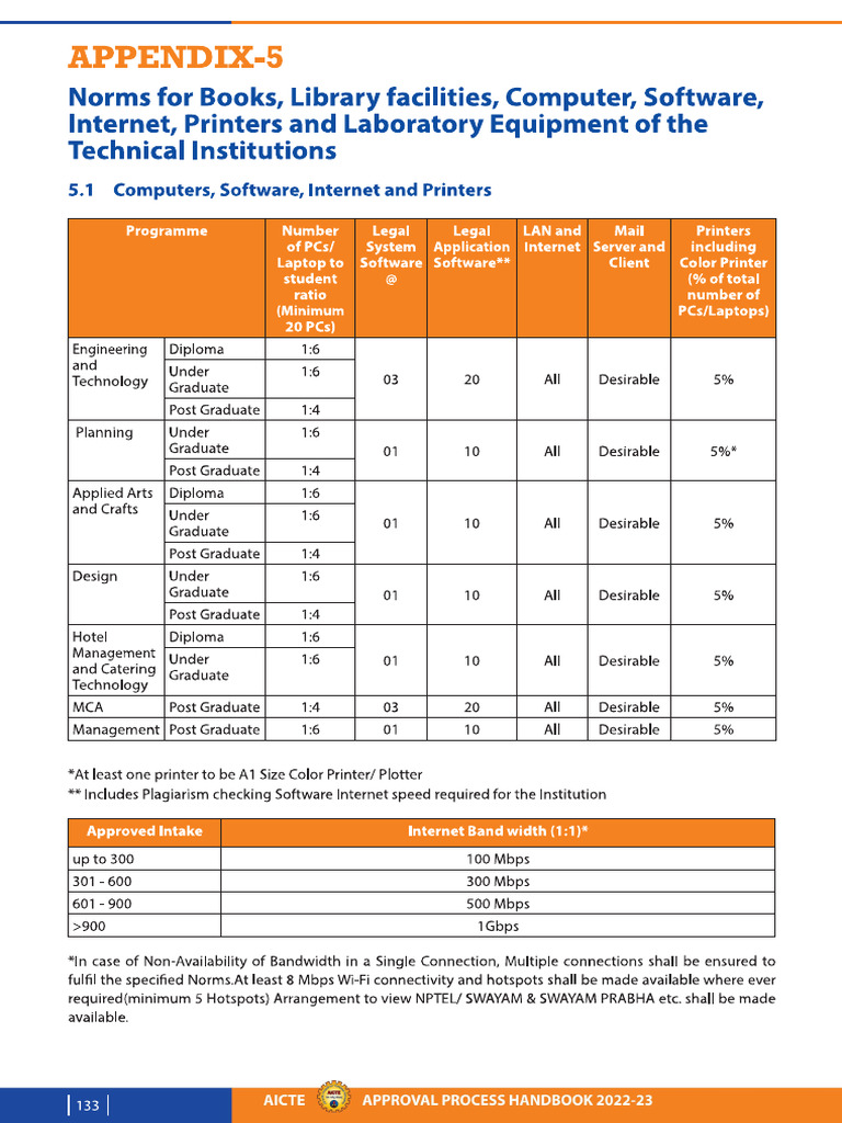 AICTE Computer Norms 2022-23 | PDF