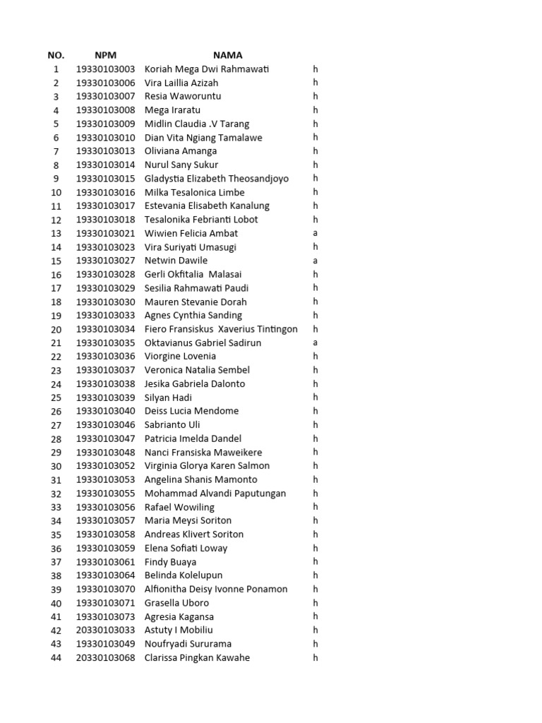 PRESENSI FARMASI 19A Regular & Karyawan | PDF