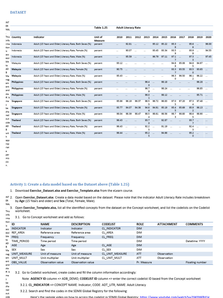 SDMX Constructor Exercises | PDF