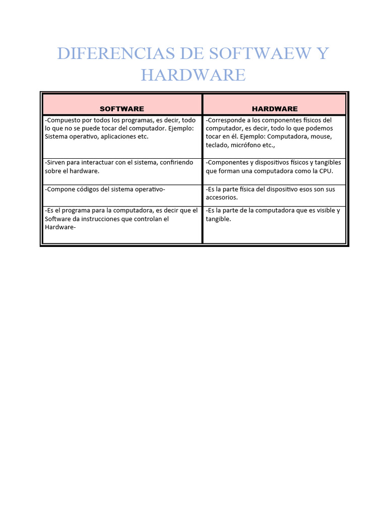 Diferencias Entre Hardware Y Software Comparación De Hardware Y