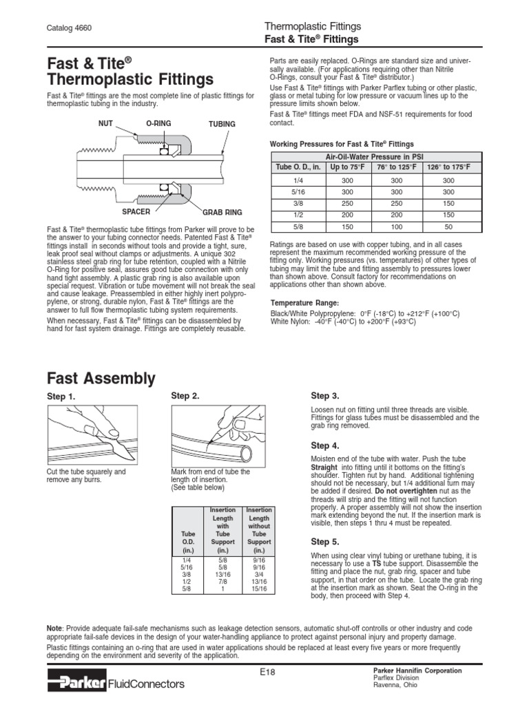 fast & tite | PDF | Pipe (Fluid Conveyance) | Tools