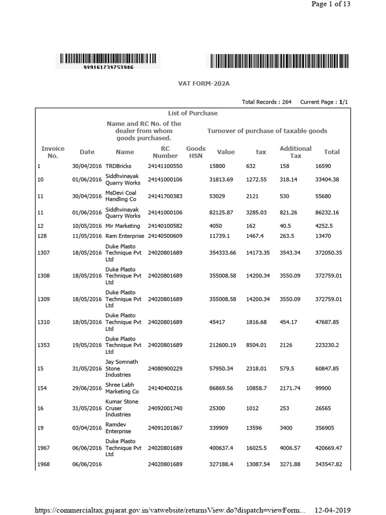 Vat Form-202A | PDF
