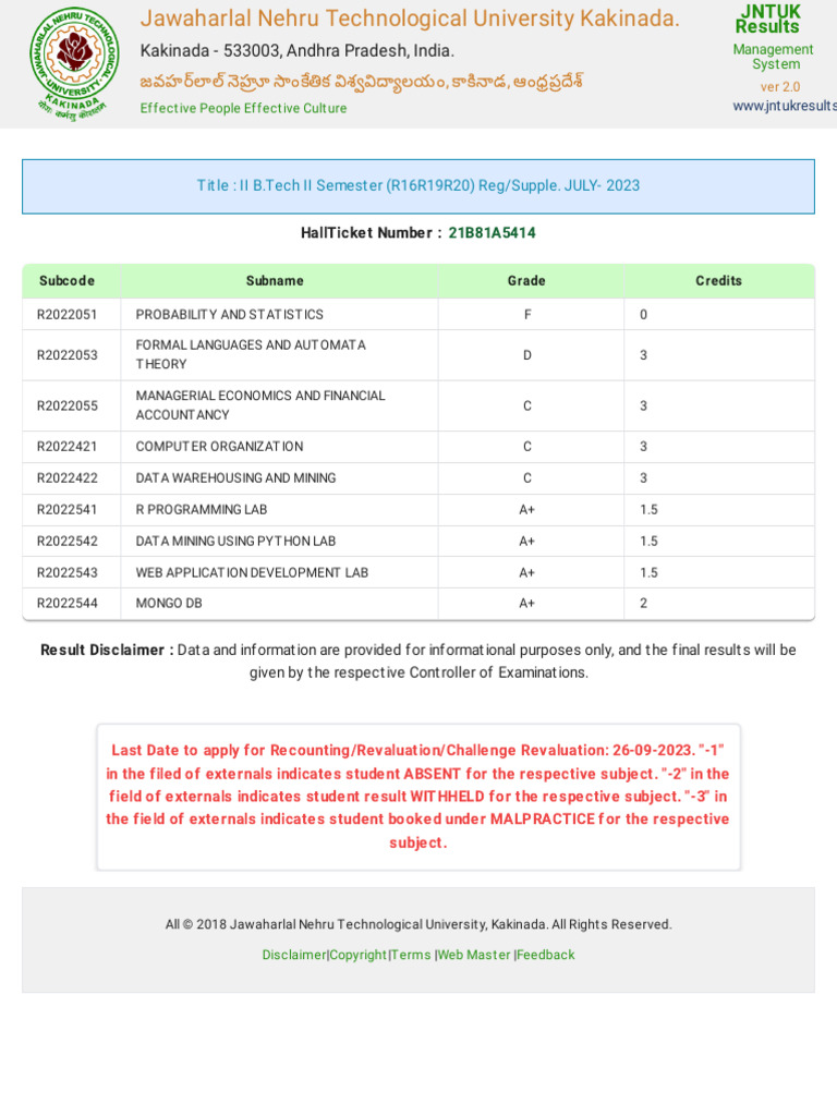 JNTUK Results Unknown | PDF