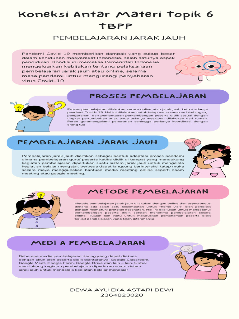 Koneksi Antar Materi Topik 6 TBPP | PDF