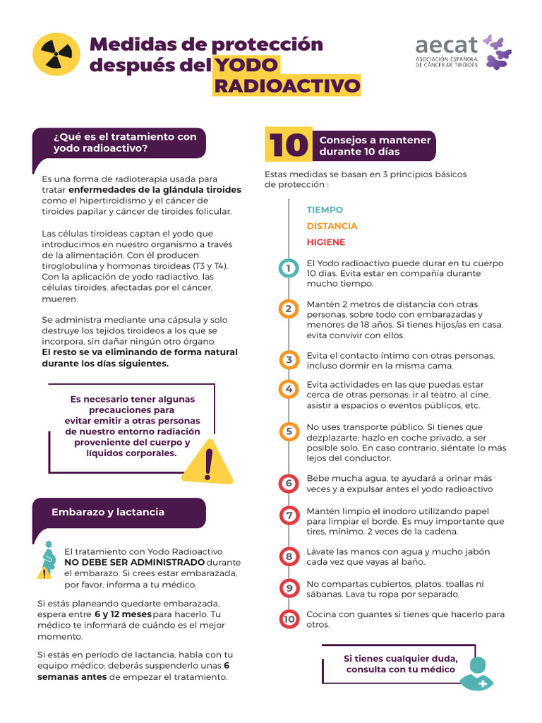 Medidas Protección Yodo Radioactivo | PDF | Tiroides | Yodo