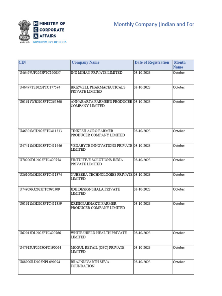 Indian and Foreign and LLP S 20231101 | PDF | Engineering | Economies