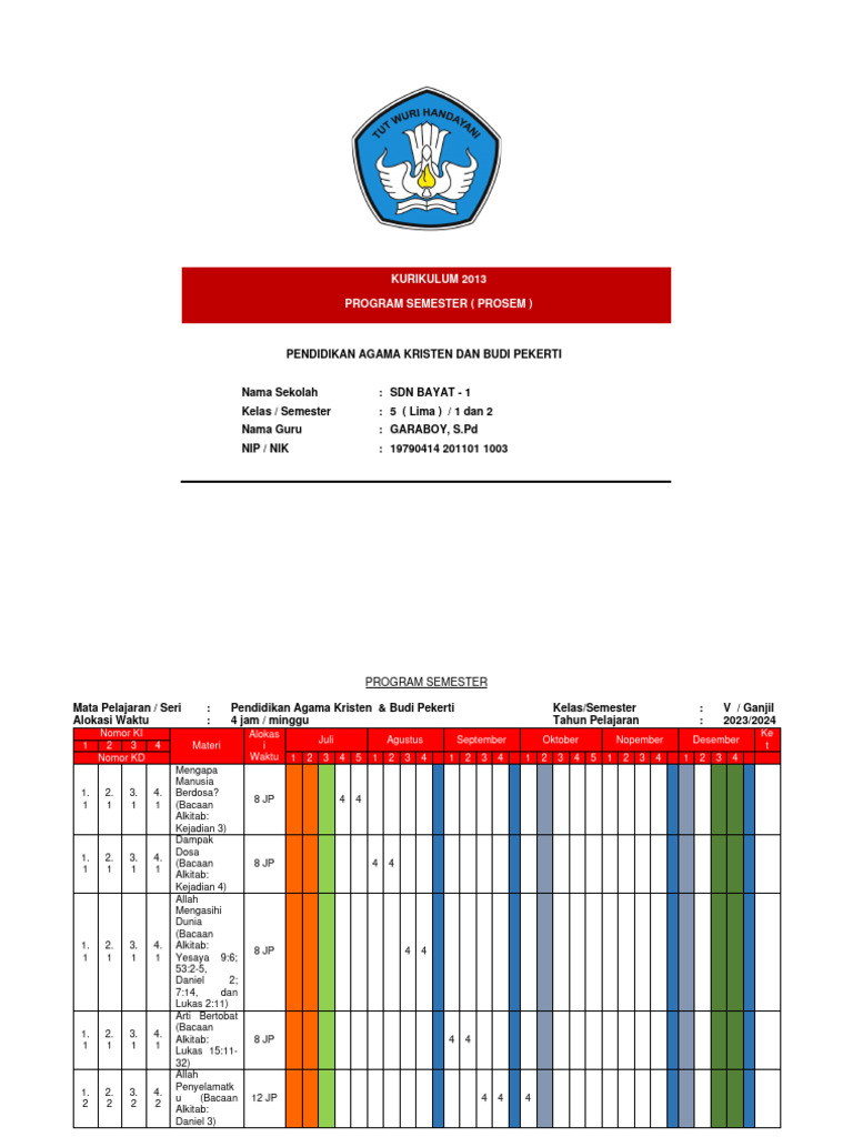 Program Semester Kelas 5 | PDF